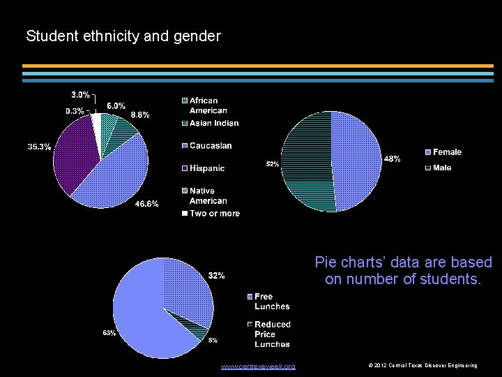 2011 2012 School Year Summary Bringing the excitement