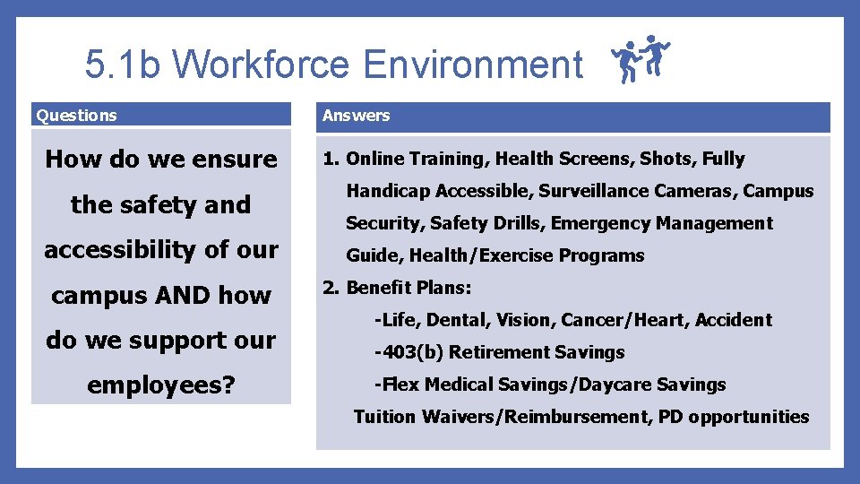 STANDARD 5 Personnel Karen Bailey Leah Fultz Rhonda