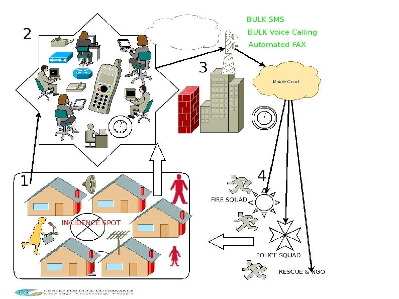 Comprehensive Communication Management System CCMS is an innovative