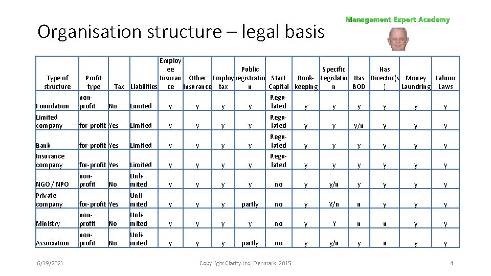 Legal Structures and business laws What are they