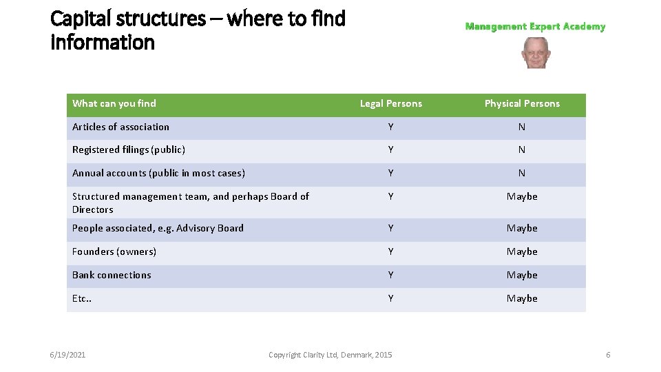 Legal Structures and business laws What are they