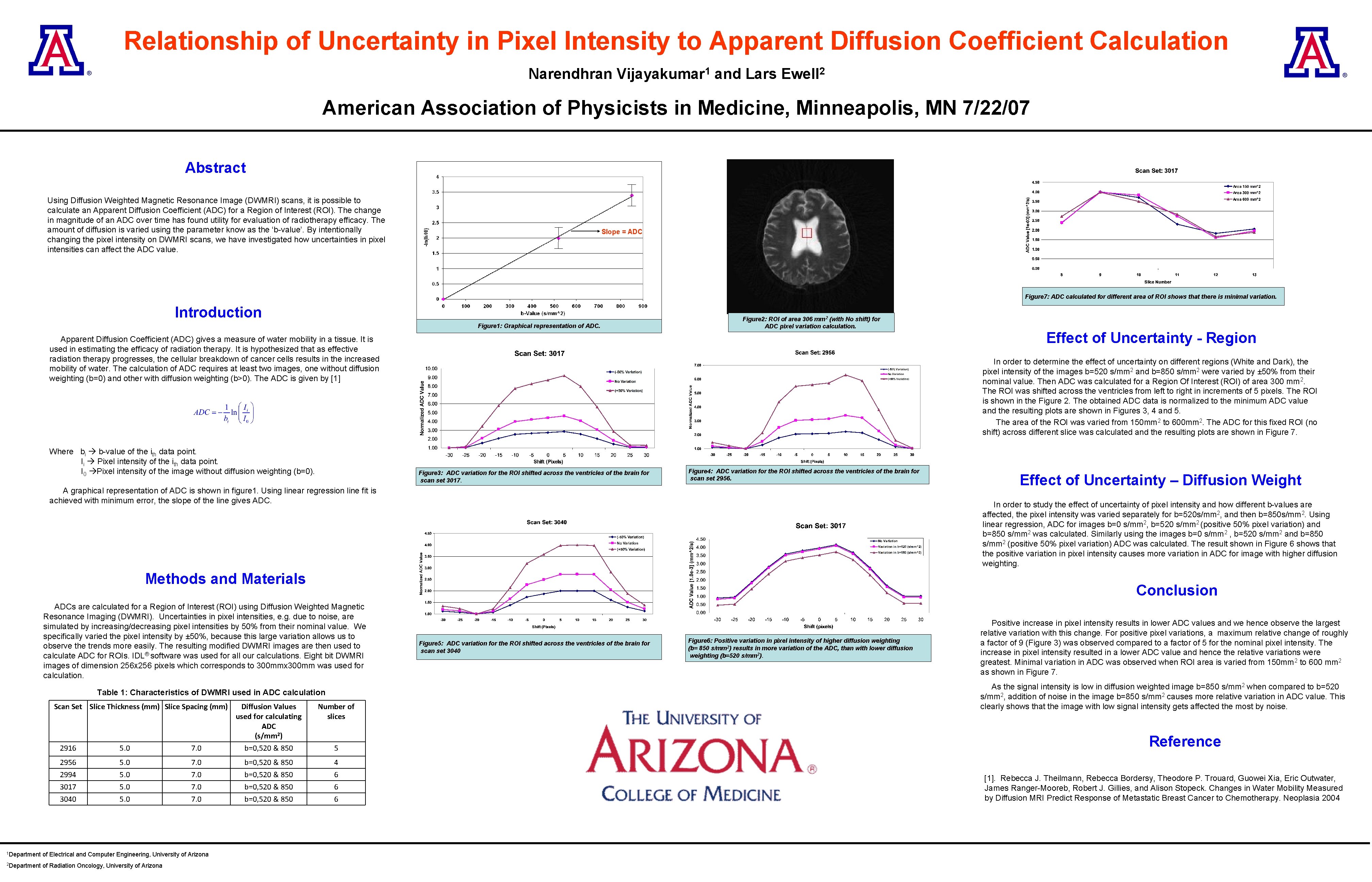 Relationship of Uncertainty in Pixel Intensity to Apparent