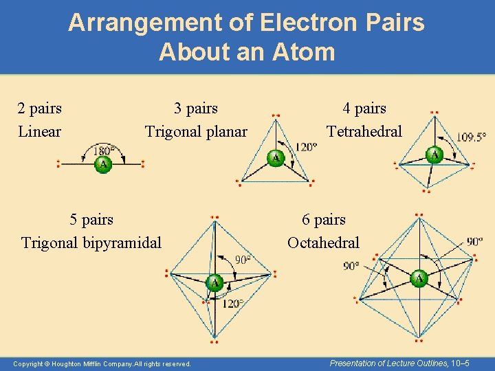Molecular Geometry and Chemical Bonding Theory Bond Theory