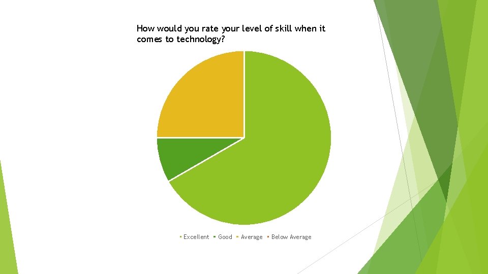 Digital Access Timera Naidoo Survey Questions 1 2