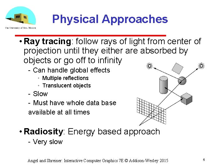 Introduction to Computer Graphics with Web GL Ed
