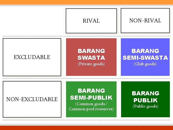 BARANG SWASTA DAN BARANG PUBLIK JENIS BARANG Barang