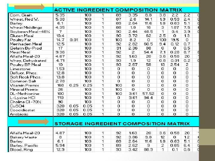 WUFFDA Software For Feed Formulation Fahar Ibtisham 2251502595