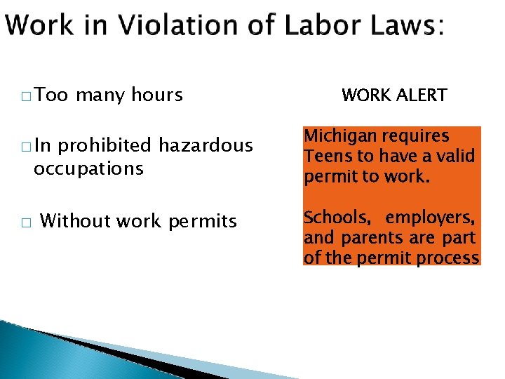 Presented By Consultation Education and Training Division CET