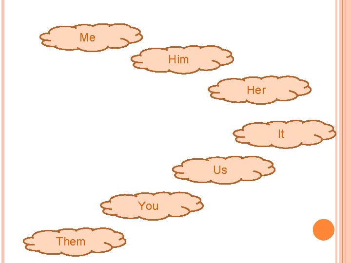 PRONOUNS PRONOUNS Subject pronoun I You We They