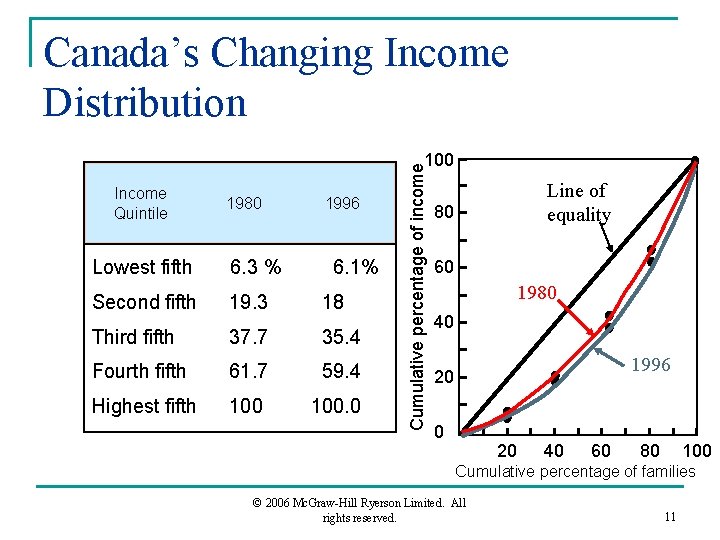 Chapter 19 Who Gets What The Distribution of