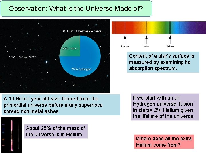 The Building Blocks of Creation Andrew Rivers Northwestern