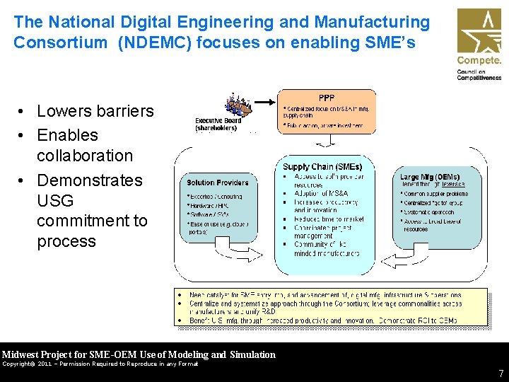 Midwest Project for SME OEM Use of Modeling