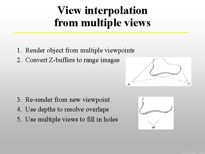 IBM IBR The study of imagebased modeling and