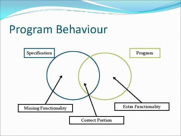 Introduction Testing in the beginning of a malady