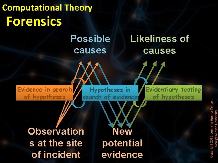 A computational theory methodology and system Actionable Intelligence