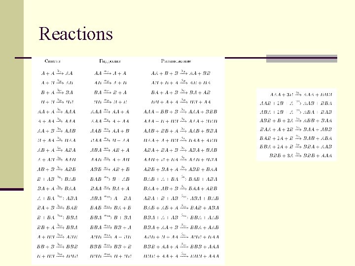 Prebiological synthesis and evolution of macromolecules Sergey Varfolomeyev
