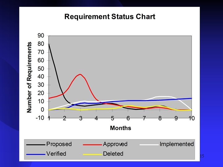 KEY PROCESS AREAS KPAs As Defined by SOFTWARE