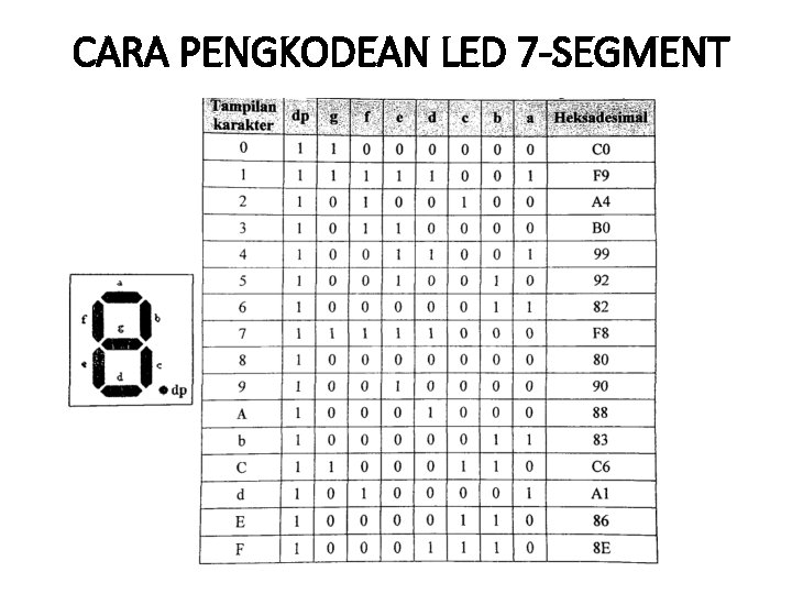 SISTEM MIKROPROSESOR ANTARMUKA TAMPILAN LED 7 SEGMENT PENDAHULUAN