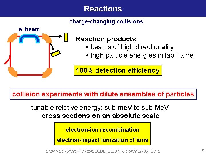 Atomic Physics Experiments at TSRISOLDE Stefan Schippers Institut