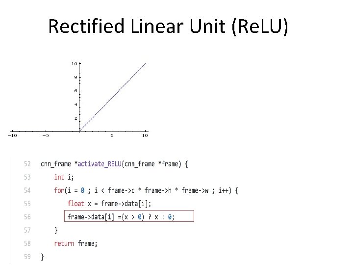 Last class Basic operations in a CNN in