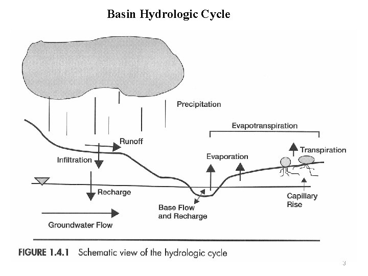Water Resources Engineering Engineering Hydrology Prof Rajesh Bhagat