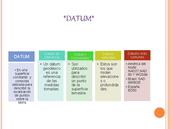 SISTEMAS DE INFORMACION GEOGRAFICASIG CETMAR N 20 ALUMNAS