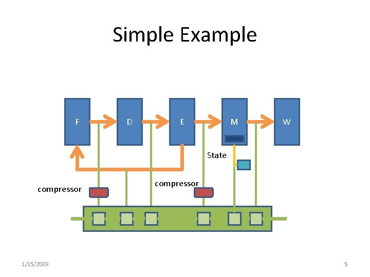 RAMP Stats and Monitoring Derek Chiou Bill Reinhart