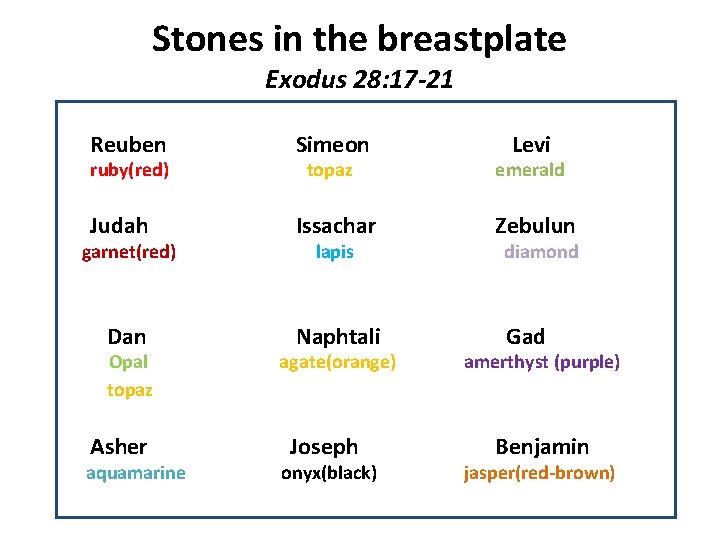 The Tribes of Israel The Tribes of Israel