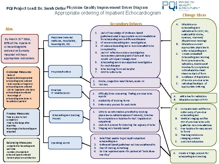PQI Project Lead Dr Sarah Ostler Physician Quality