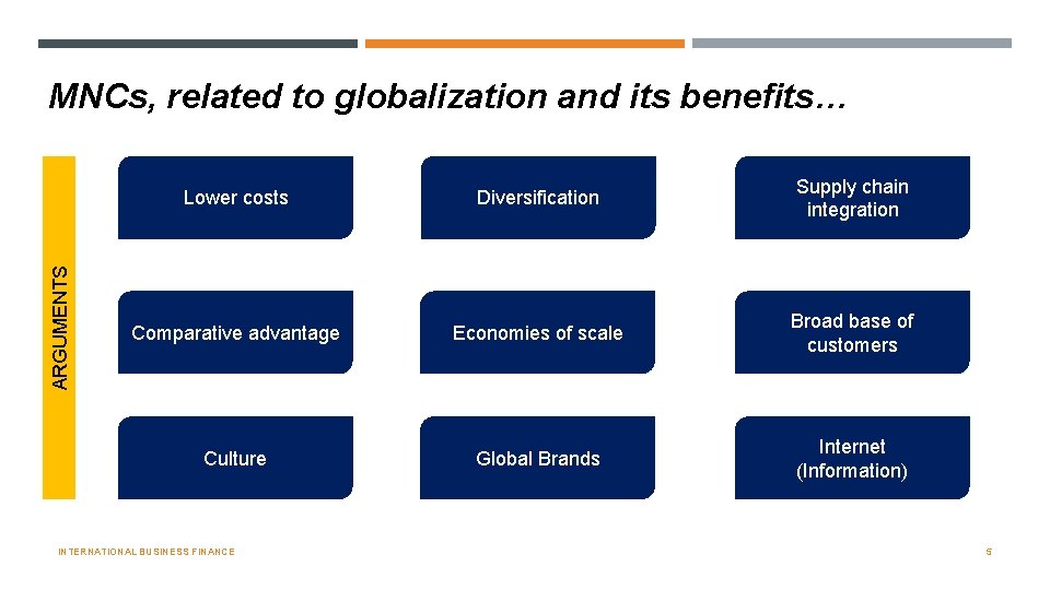 INTRODUCTION TO MULTINATIONAL CORPORATIONS INTERNATIONAL BUSINESS ...