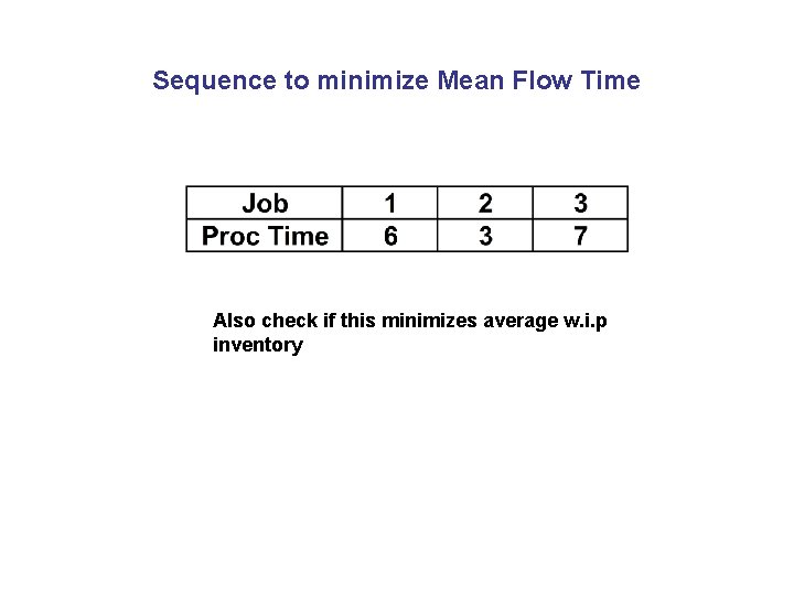 Shop Floor Scheduling Topics to be covered 1