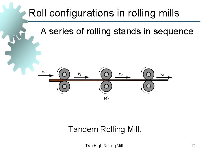 Rolling mill 1 Introduction to Rolling is a