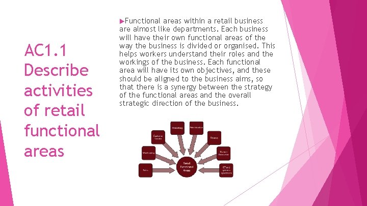 LO 1 RETAIL BUSINESS UNIT 3 Retail Operations