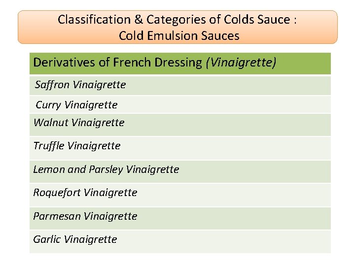 Cold Basic Sauces Learning Outcomes The Definitions Purpose