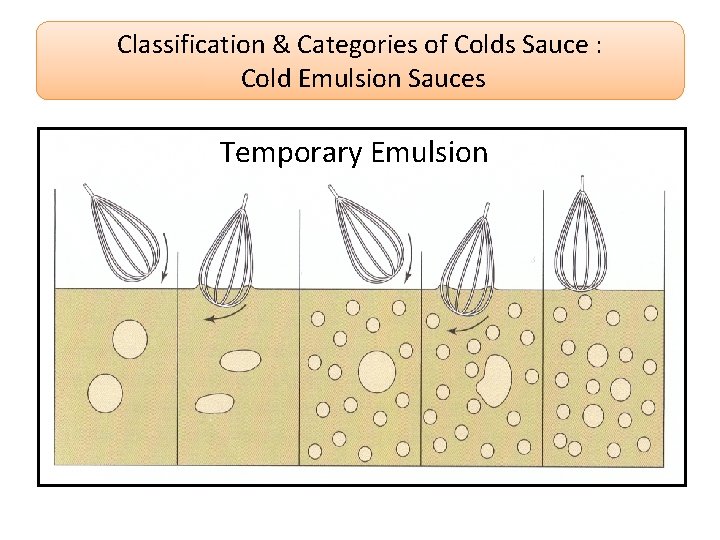 Cold Basic Sauces Learning Outcomes The Definitions Purpose