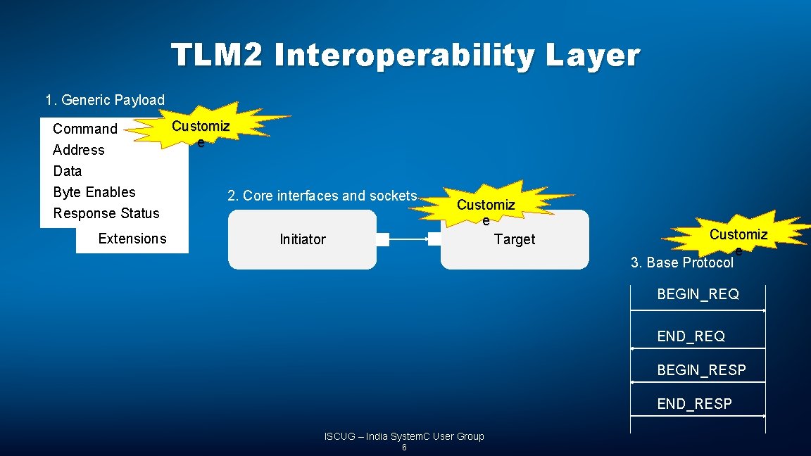 TLM Signal A nonmemory mapped bus model Presenter