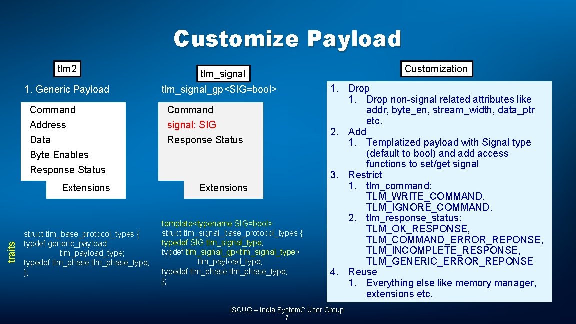 TLM Signal A nonmemory mapped bus model Presenter