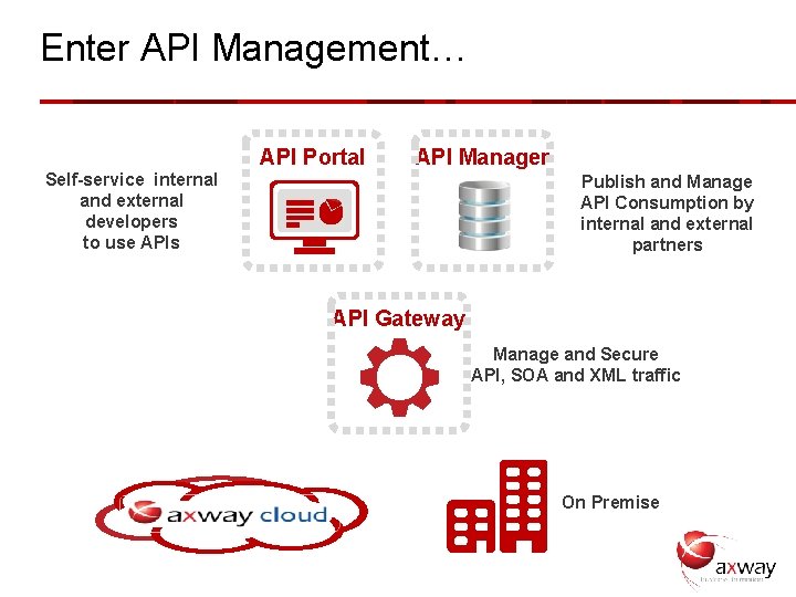 Practical Steps to Secure your APIs for Mobile