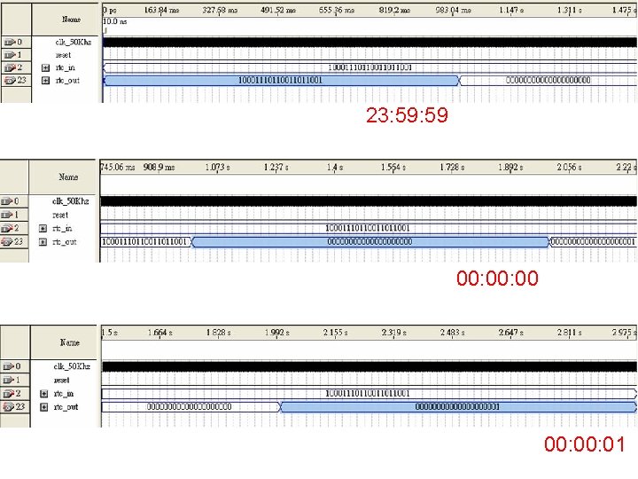 Testbench of RTC rtcin19 0 reset Frequency Divider