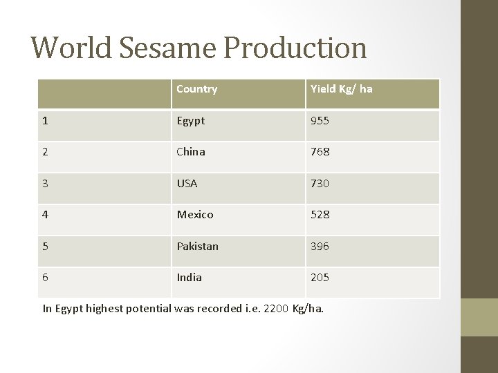 Sesame Sesamum indicum Introduction Common Name is Til