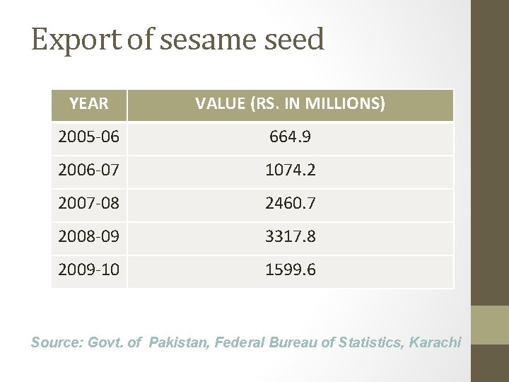 Sesame Sesamum indicum Introduction Common Name is Til