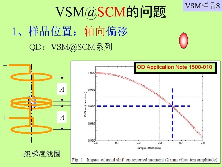 Vibrating Sample Magnetometer VSM S Foner VSM 29