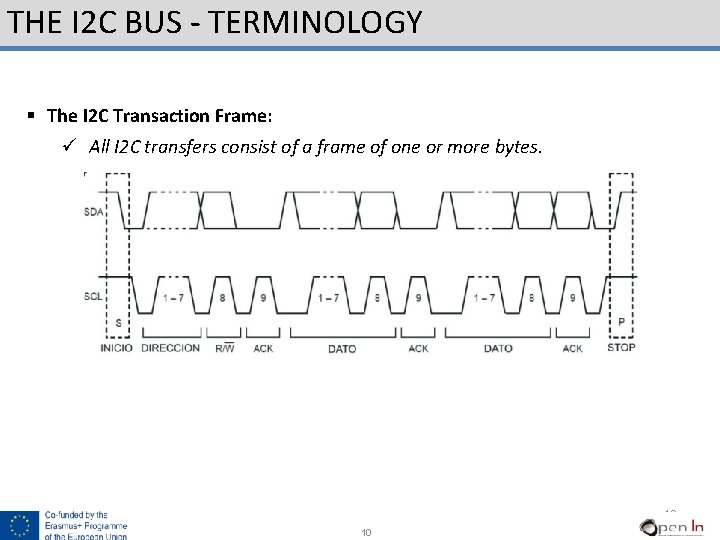 UNIT 13 THE I 2 C BUS Aim