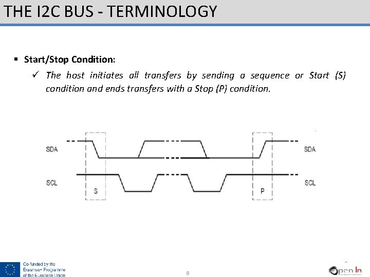UNIT 13 THE I 2 C BUS Aim