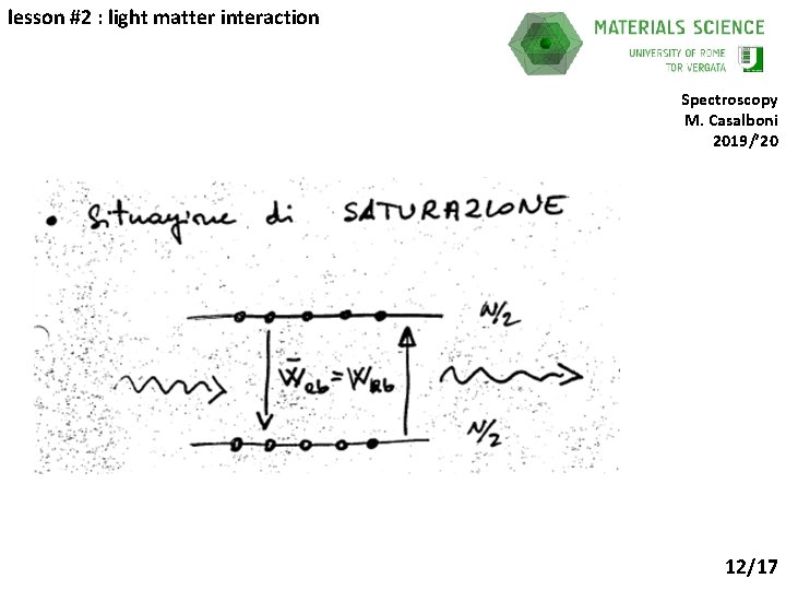 lesson 2 light matter interaction Spectroscopy M Casalboni