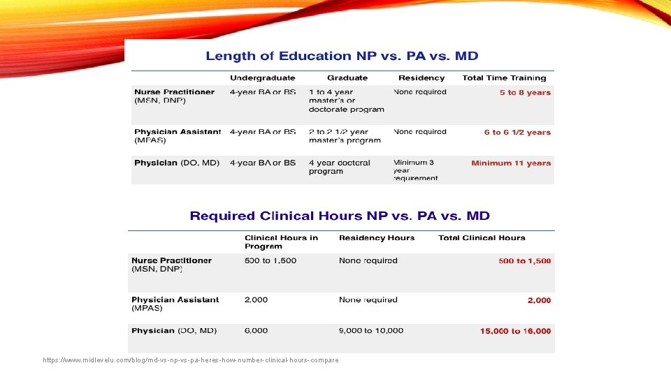 PREVENT CLINICIAN BURNOUT IMPROVE CLINICIAN RETENTION AND ENHANCE