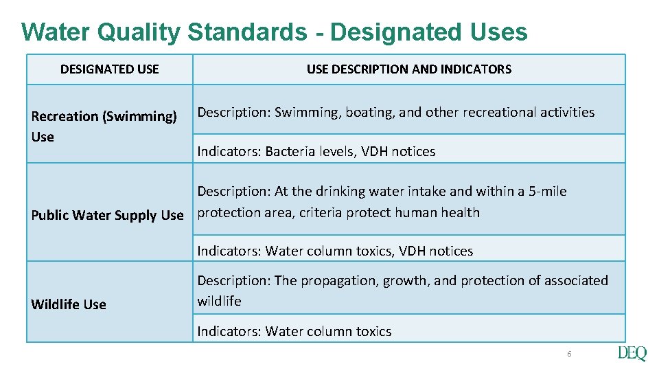 Public Webinar Draft 2020 Water Quality Assessment Integrated