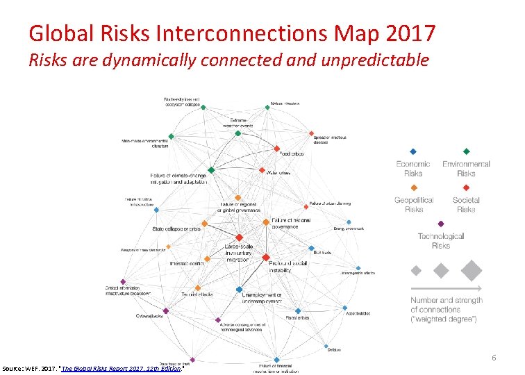 Rethinking Bank Restructuring in 21 st Century What