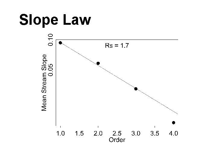 Terrain Analysis Using Digital Elevation Models David G