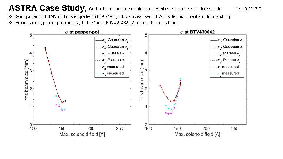 Cathode image on 20 06 ASTRA reconstruction Cut